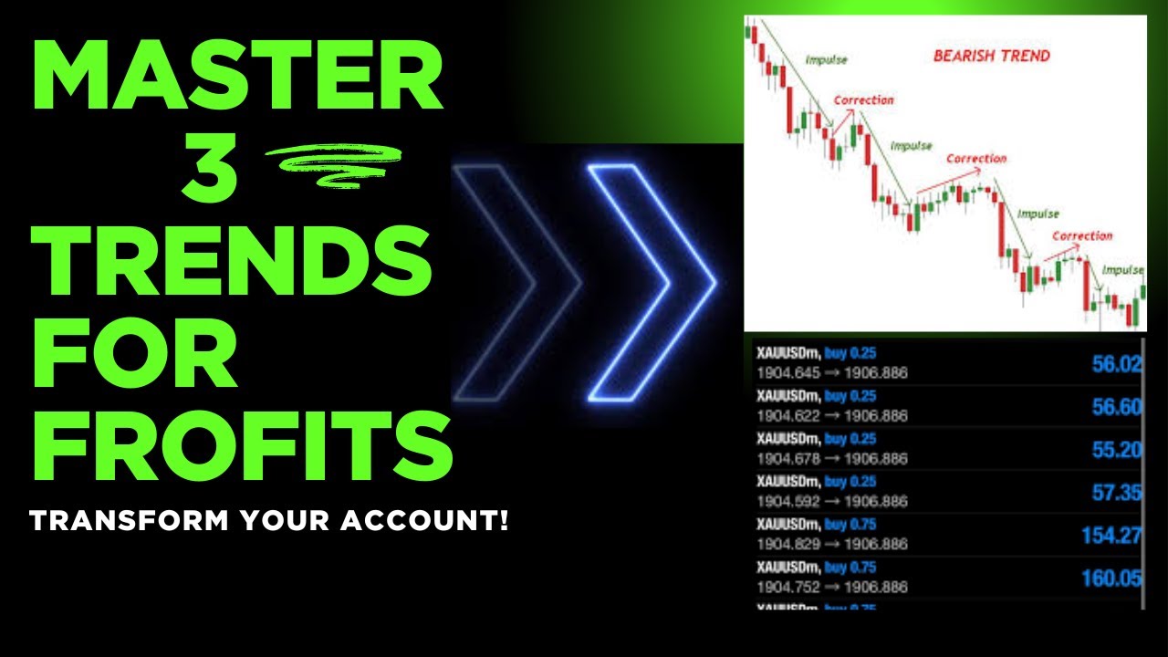 How to Identify and Trade Trends in Forex : Simple Strategy for ...