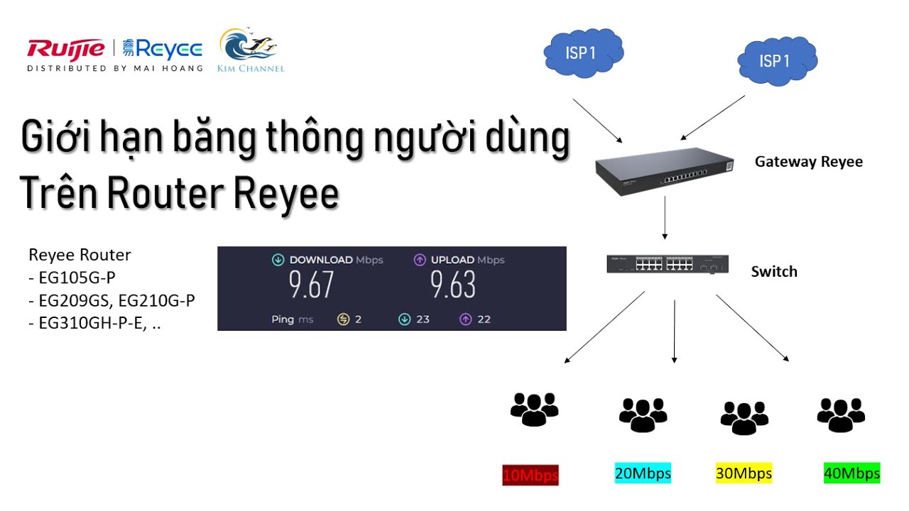 Giới Hạn Băng Thông Người Dùng Trên Router #Reyee EG105G-P, EG209GS ...