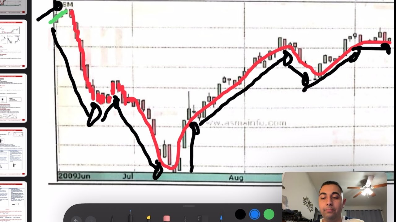 principles-of-technical-analysis-part-2-japanese-candlesticks-youtube
