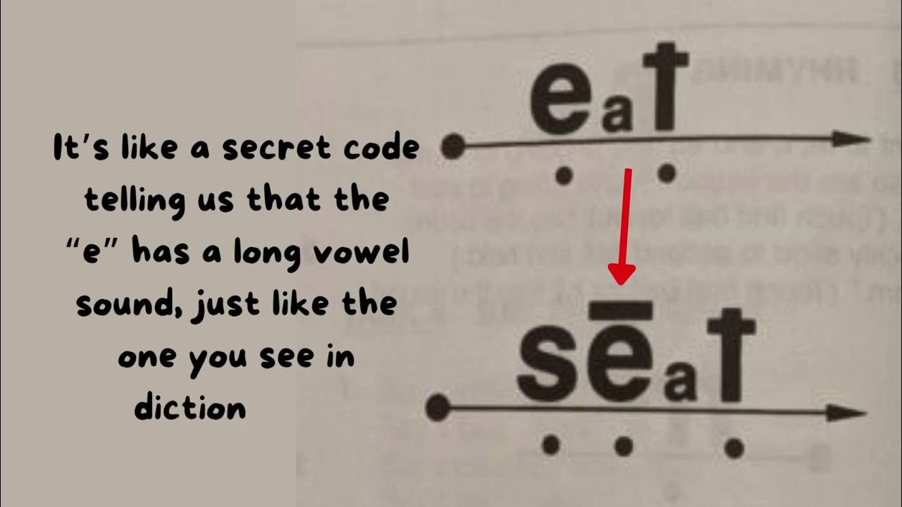 Unlock Reading Success: Using Visual Cues in 'Teach Your Child to Read ...