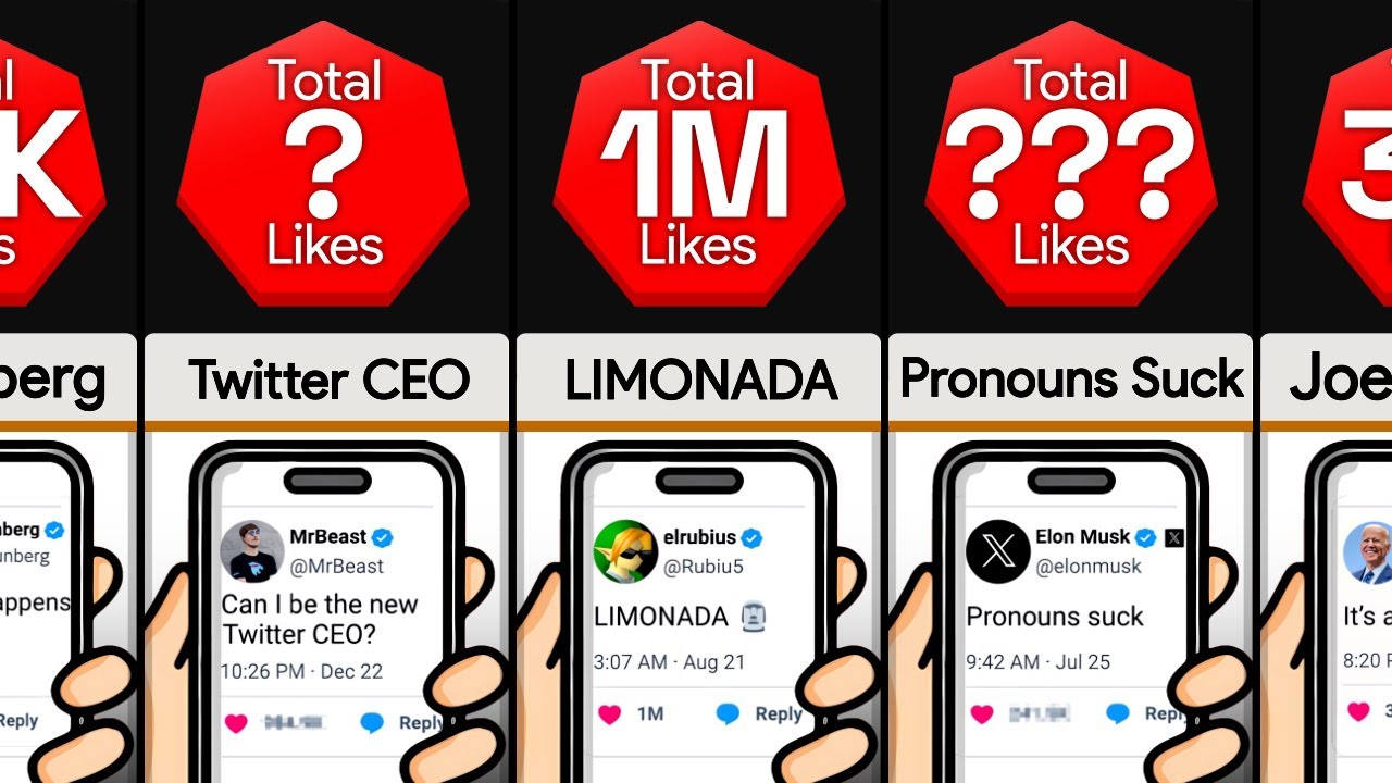 Comparison: Most Popular Tweets in 2023 - YouTube