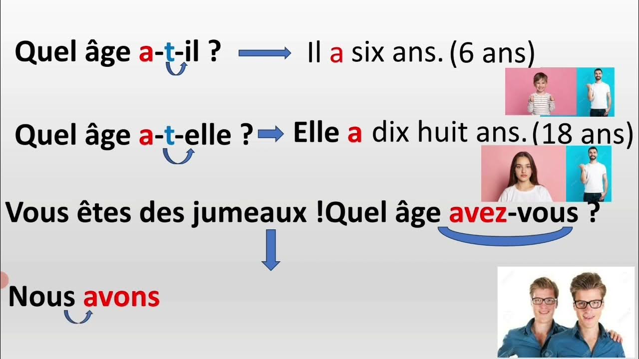 Le verbe avoir au présent de l'indicatif/ exprimer son âge - YouTube