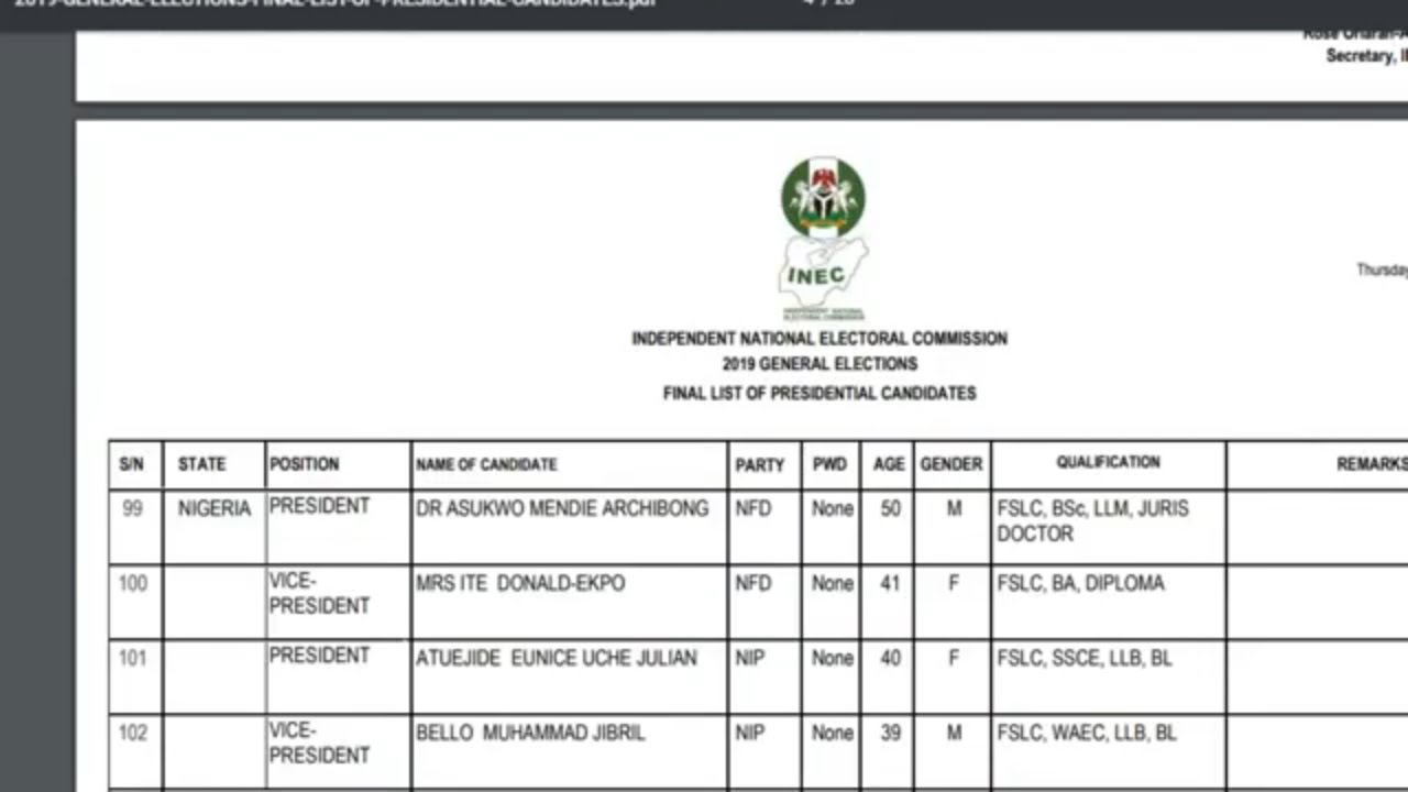 2019 Polls: See final list of PRESIDENTIAL, SENATORS and house of ...