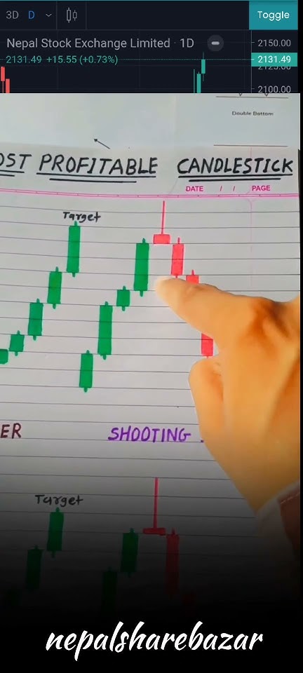 NEPSE Candlestick Chart Pattern Analysis | Nepse Technical Chart Analysis | nepalsharebazar ...