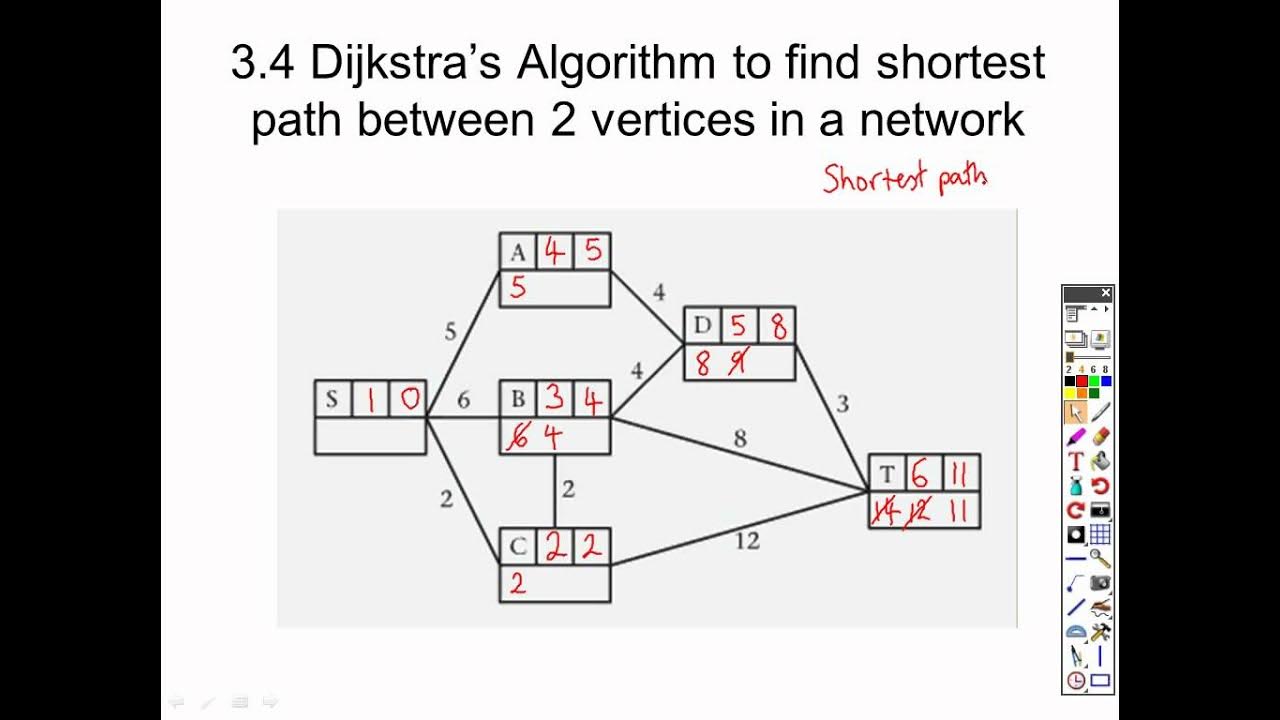 D1 Mathscasts: Dijkstra Diagrams - YouTube