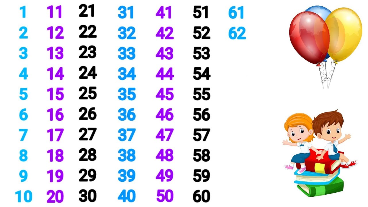 counting 1 to 100 | phonic song | one two three | 123 number | learn to ...