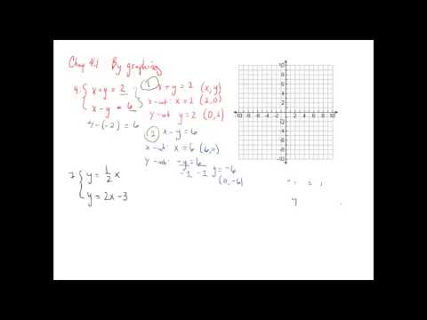 Solving Systems of Linear Equations by Graphing: MAT 102 Chap 4.1 ...