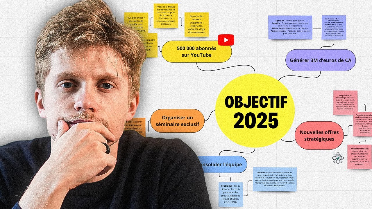 Mes objectifs pour 2025 - YouTube