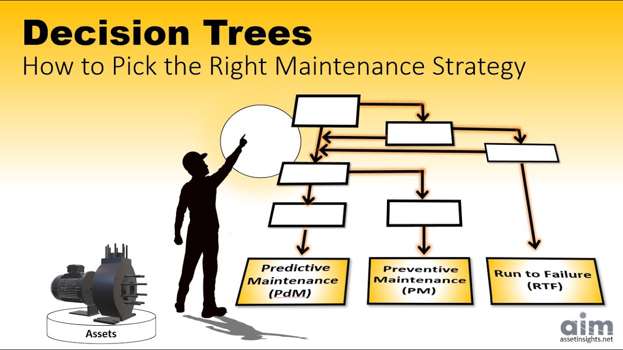 Maintenance Decision Trees: How to Pick the Right Strategy - YouTube