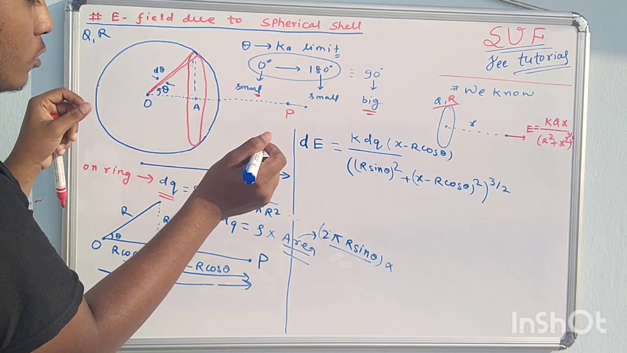 Electric Field due to Spherical Shell. - YouTube