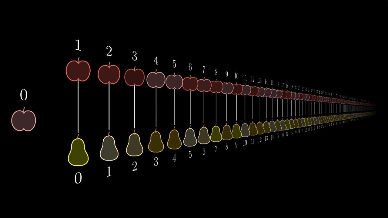 Set Size Comparison, Countability, 2 Essence of Set Theory - YouTube