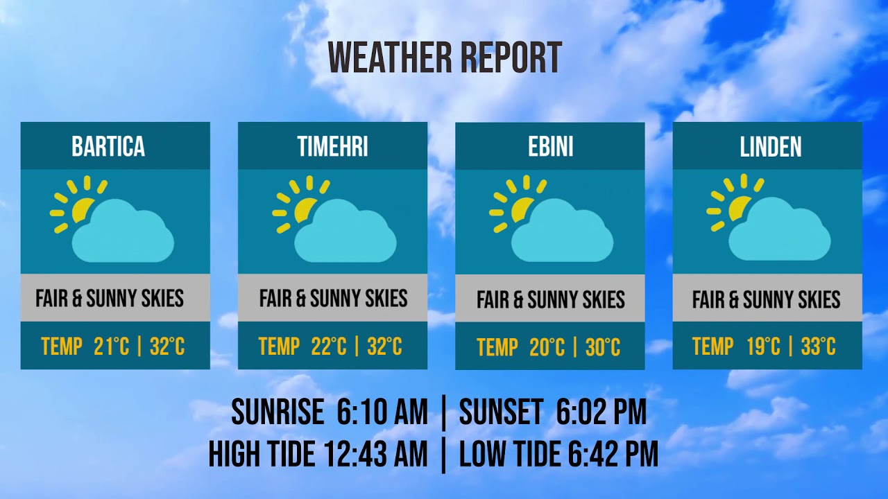 Bridge & Weather Reports | Thursday, March 5, 2020. - YouTube
