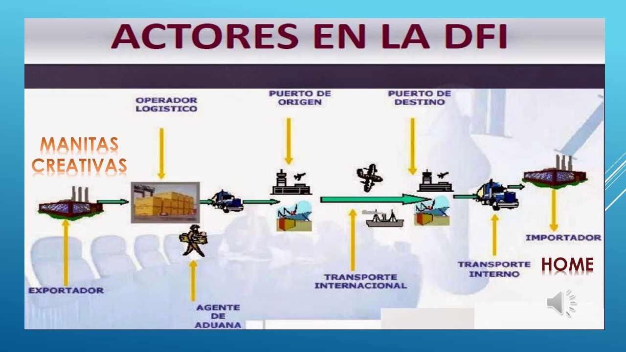 ANALISIS DE LOS COMPONENTES DE LA DFI - YouTube