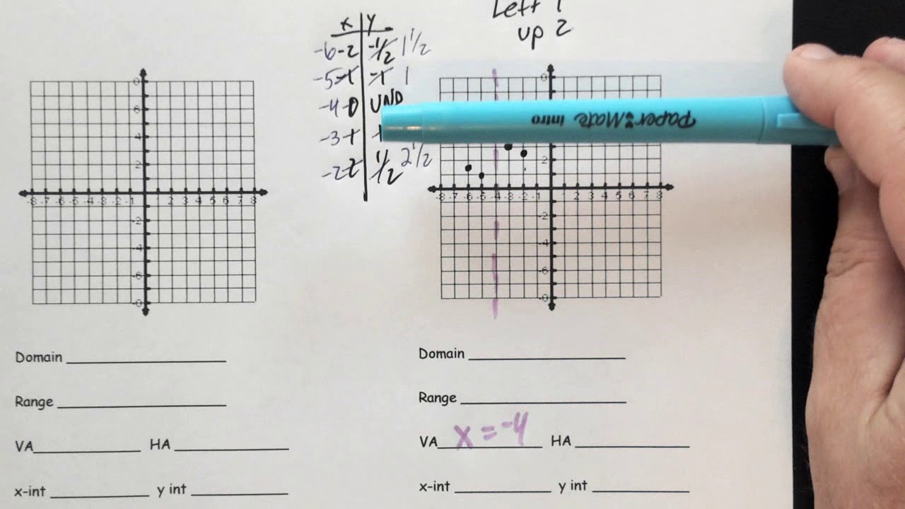 Rational Transformations notes video Part 2 - YouTube