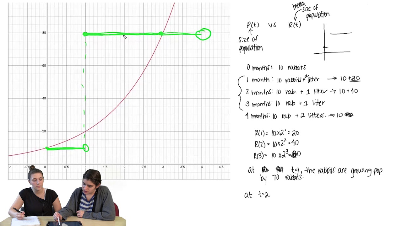 Differentiability and Local Linearity: Student Problem Solving - YouTube