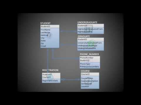 Entity Relationship Diagram (ERD) Training Video - YouTube