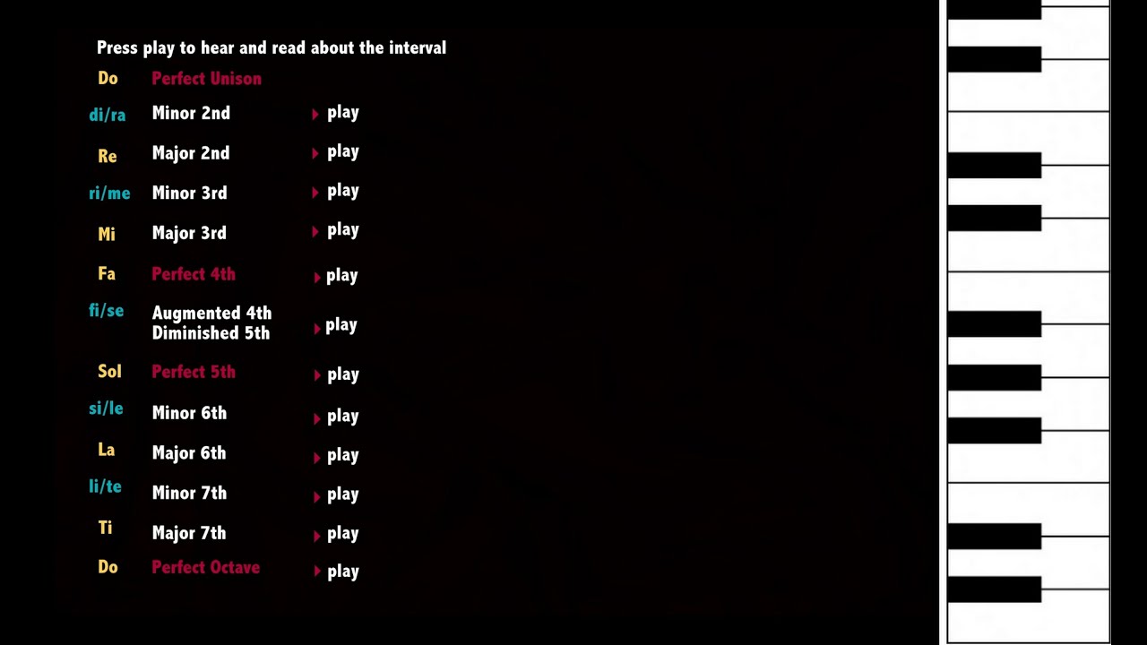 Learn To Identify Intervals YouTube learn-to-identify-intervals-youtube