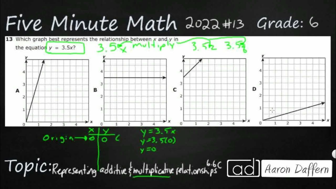 6th Grade STAAR Practice Representing Additive and Multiplicative ...