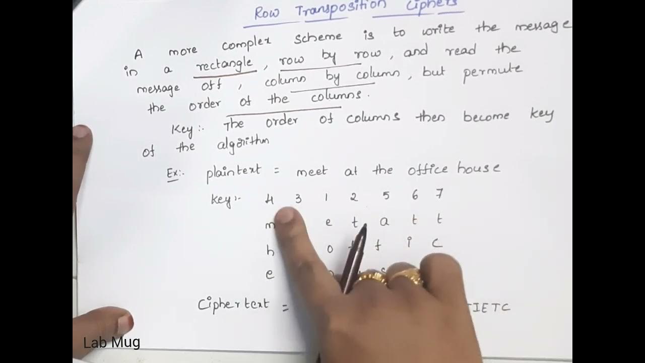 Row Transposition Technique|| Cryptography and Network Security - YouTube
