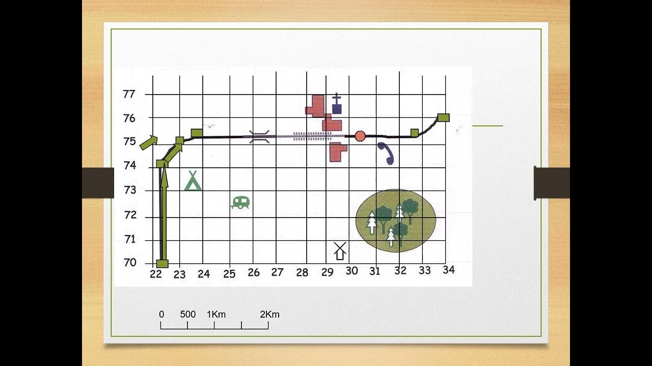 Scales And Distances | Calculating distances using scale on a map | PEP ...