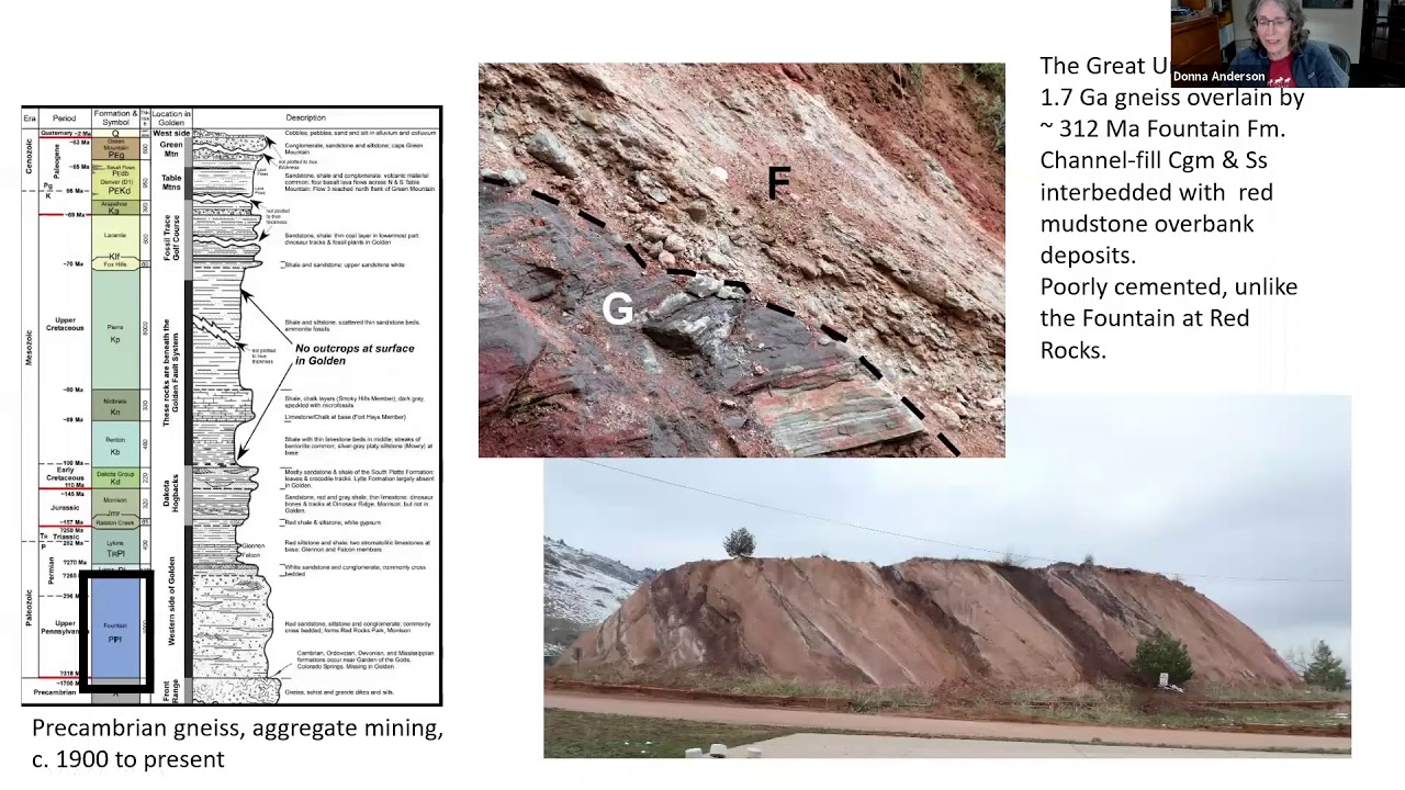 Golden Rocks! Geology and Mining History of Golden, CO Donna Anderson ...