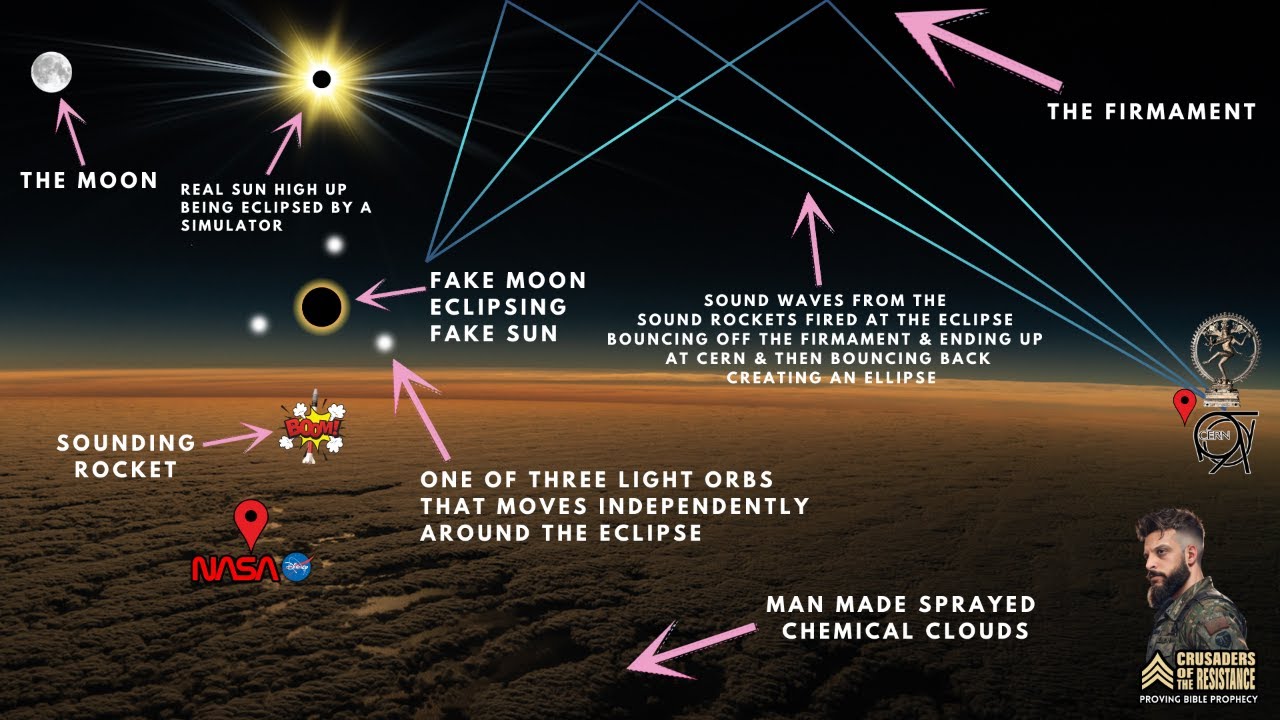 ECLIPSE RITUAL EXPOSED!!! - YouTube