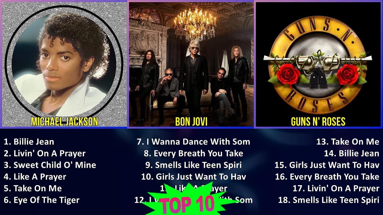 80s Music Greatest Hits - Top 100 Legendary Songs Of 80s & 90s - Best ...