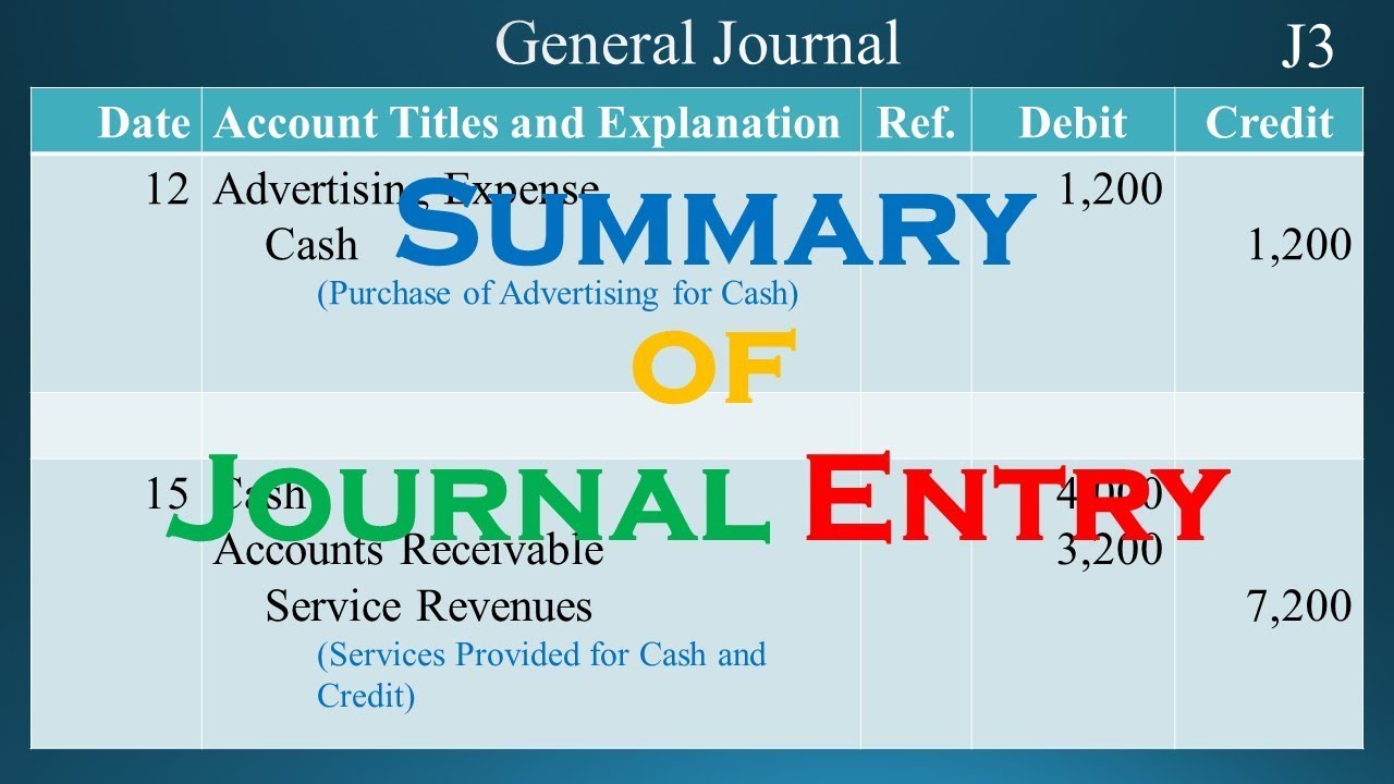 Accounting #7 Summary of Journal Entry - Accounting and Finance ...
