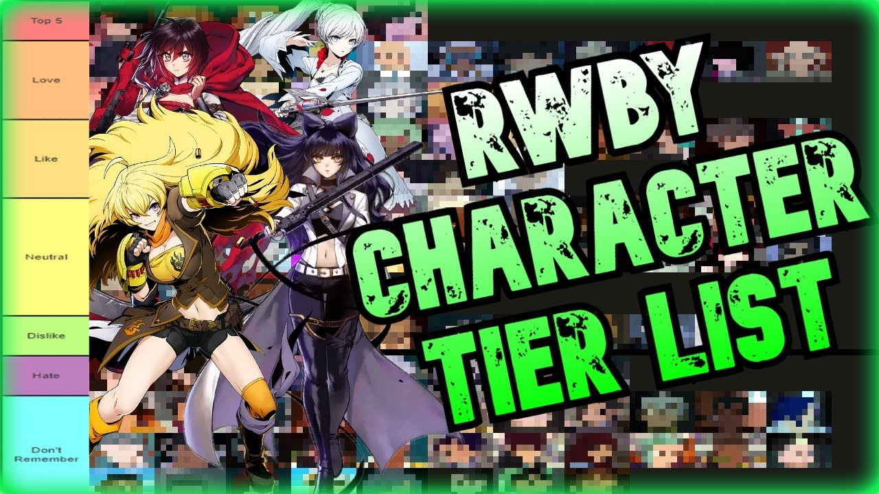 SO MANY CHARACTERS - RWBY Tier List - YouTube