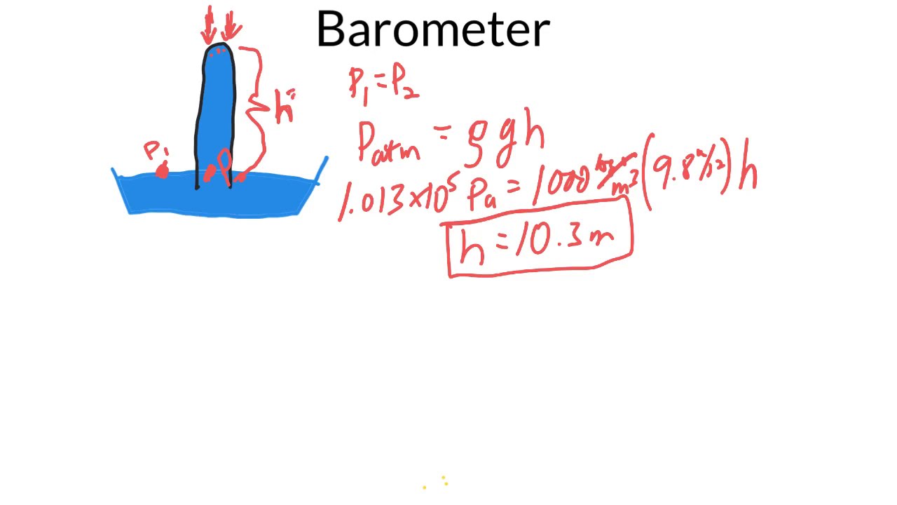Barometer Physics - YouTube