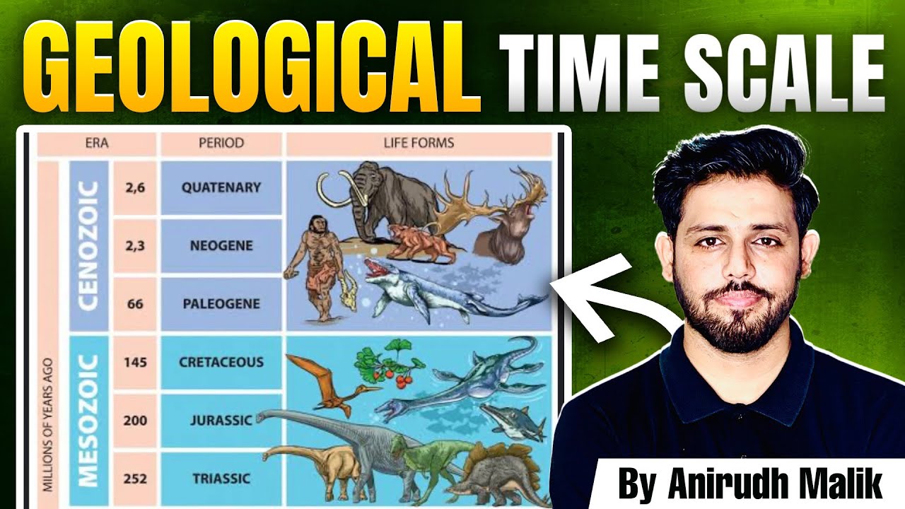 Geological Time Scale Explained by Anirudh Malik | Physical Geography ...