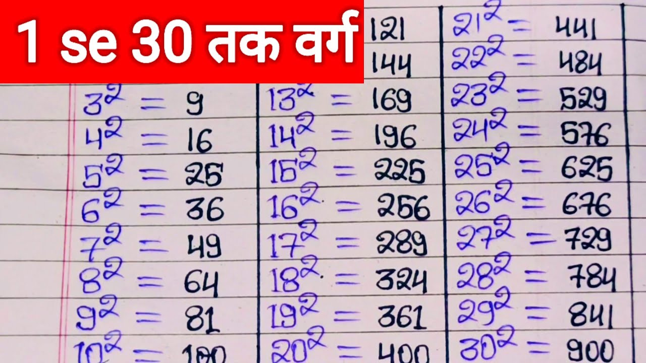 1 से 30 तक का वर्ग | square 1 se 30 tak | square root 1 to 30 hindi - YouTube