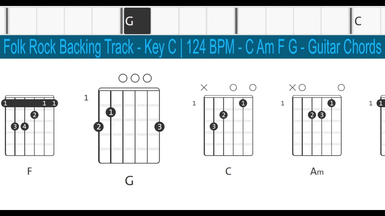 Guitar Folk Chords Playing Dominant 7th Chords | Fender Play
