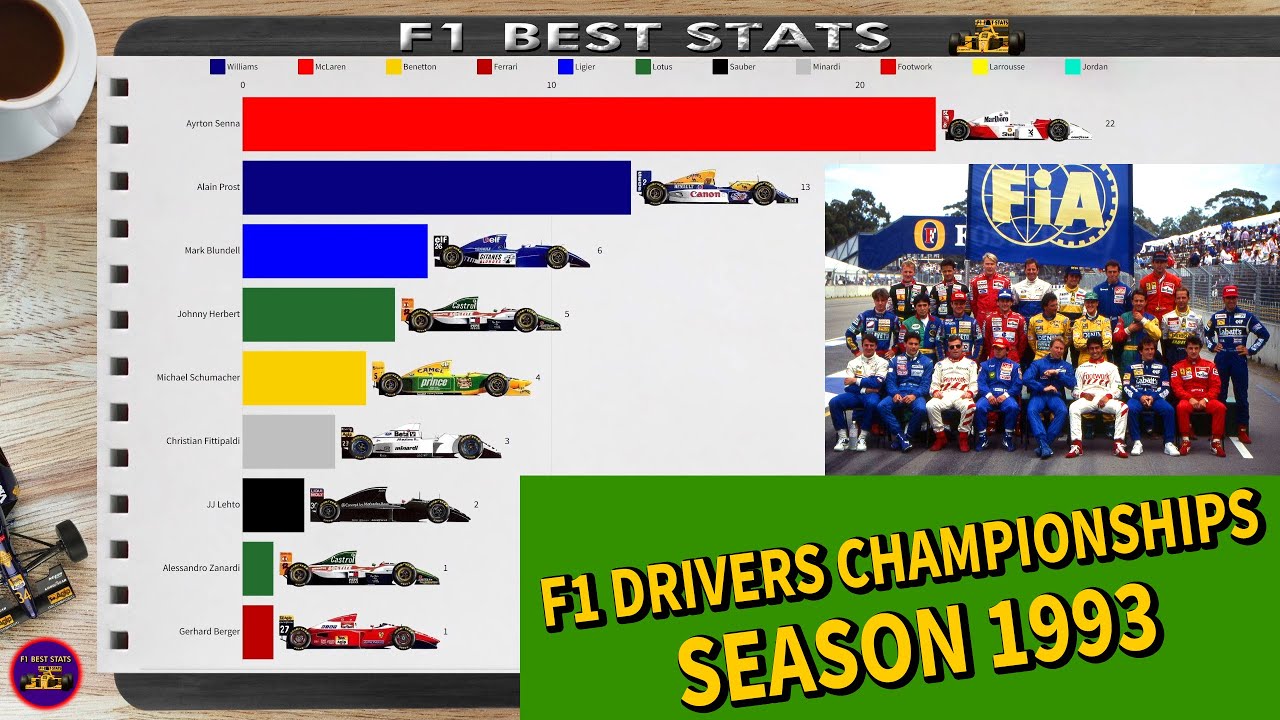 1993 F1 Season Drivers Championship Stats Visualization - YouTube