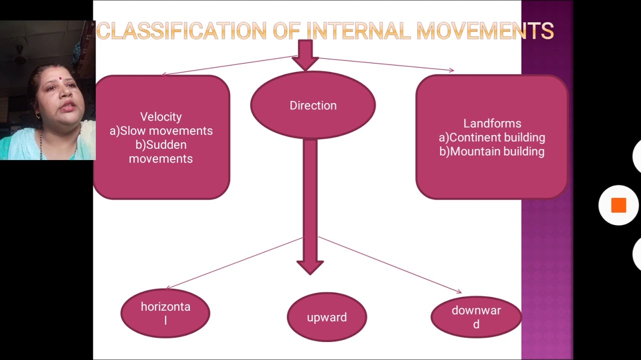 class9,IGeography part1 Endogenetic movements - YouTube