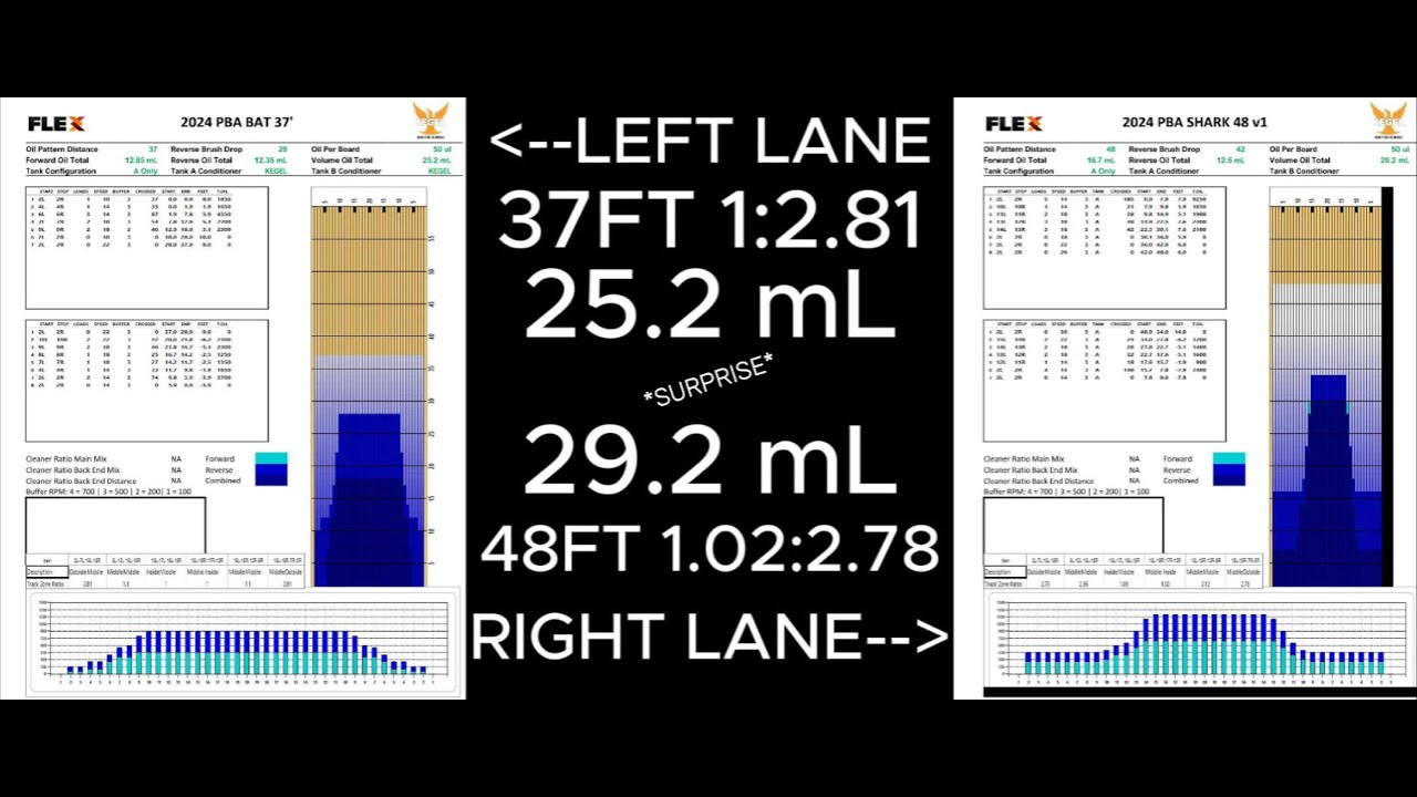 SUMMER SPORT SHOT LEAGUE - LAST NIGHT! - WEEK 13 - DUAL PATTERN - YouTube