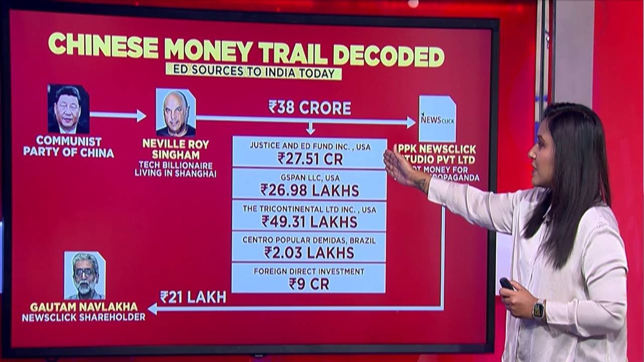Watch: Delhi Police Ramps Up The Newsclick Probe, Newsclick-China Links ...