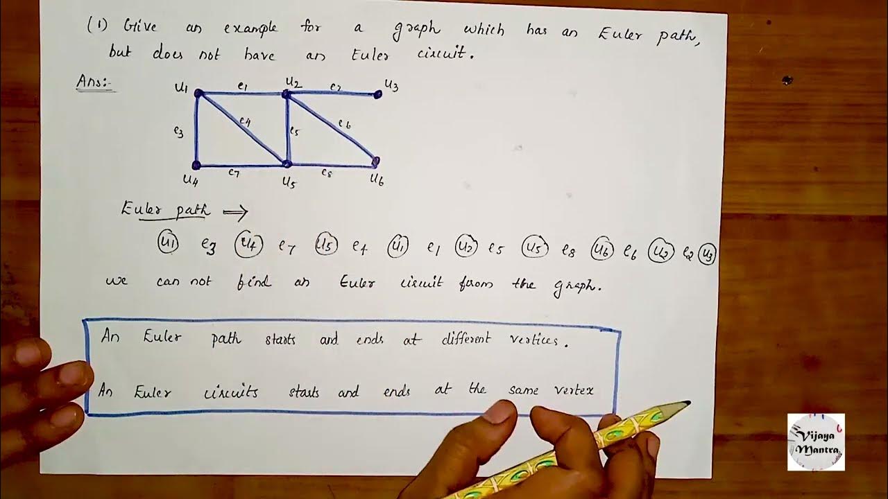 💥EULER PATH /🔥EULER CIRCUIT /💥EULER GRAPH /Graph theory/MAT206/MAT208/ B.Tech Mathematics /S4 ...