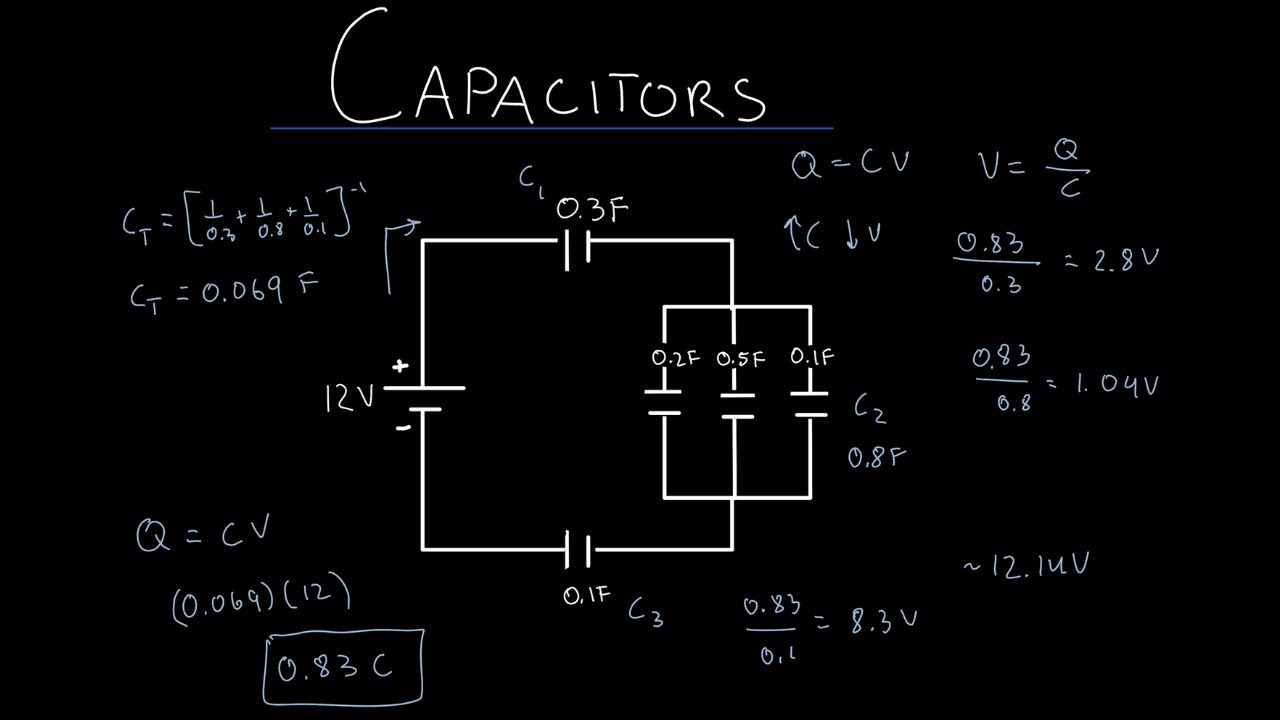 Capacitors | Physics 2 - YouTube