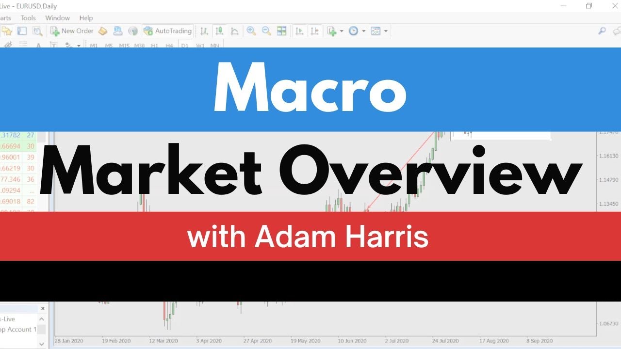 Market Overview with Adam Harris | Weekly Market Analysis [REPLAY ...