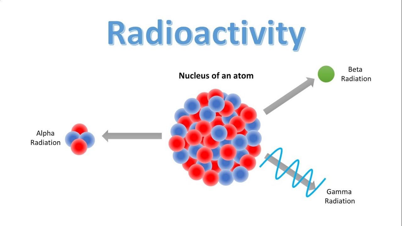 Radioactivity & separation of rays by Rutherford's Experiment - YouTube