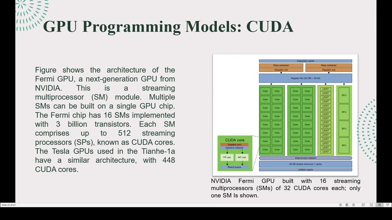 CS621 Short Lecture - 03 | Week 9 | GPU Programming Models | CS621| #KatHack #CS621 #networking ...