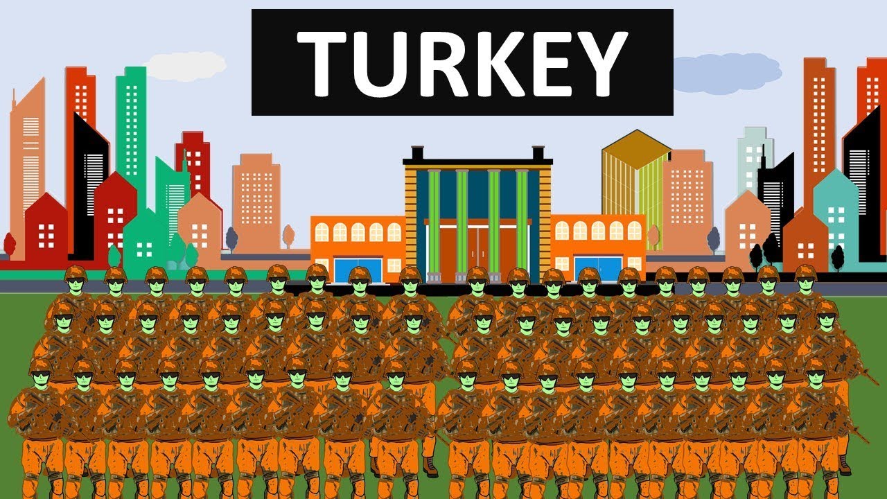 How Powerful is Turkey Military - Turkish Army Power Capability - YouTube