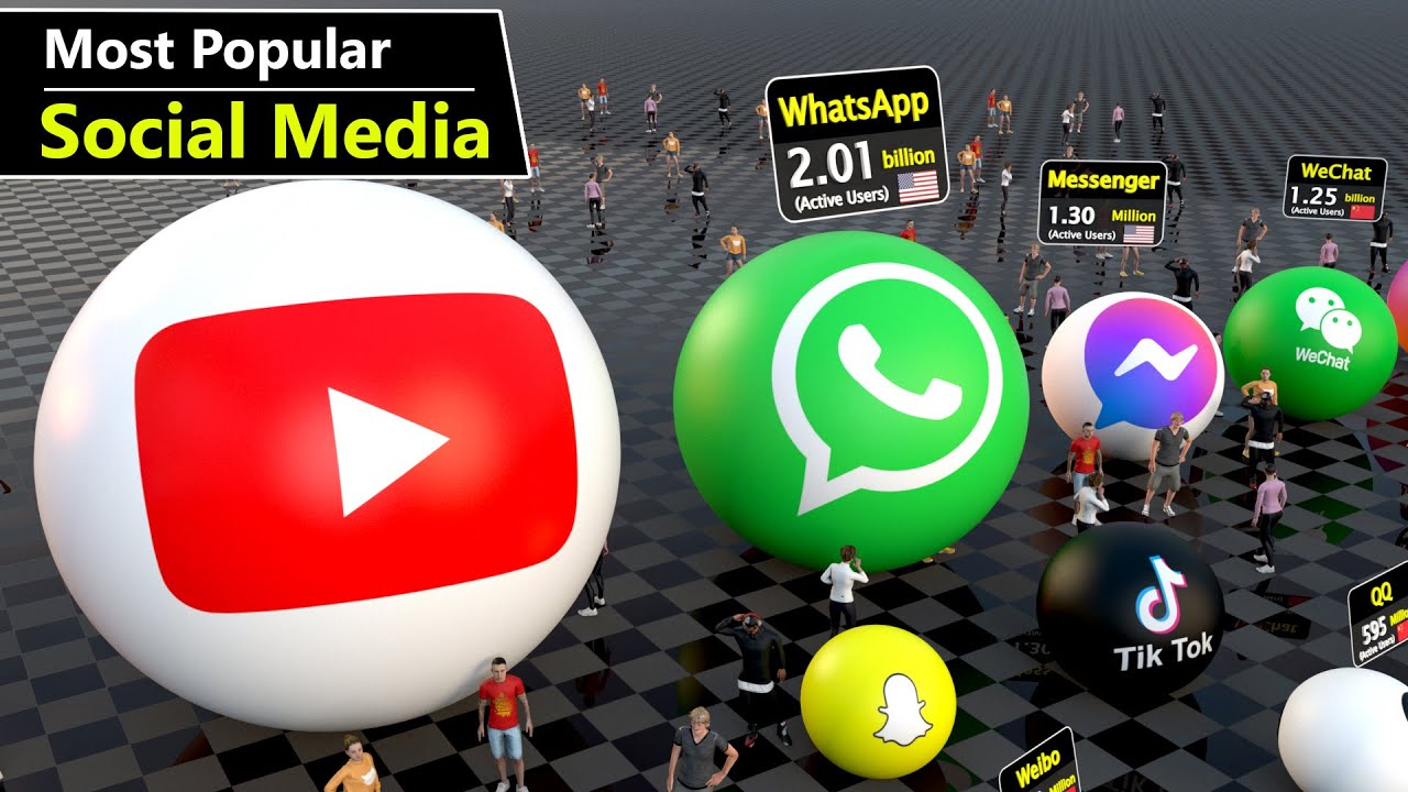Most Popular Social Media Platform | Data ball Scaled by Active Users ...