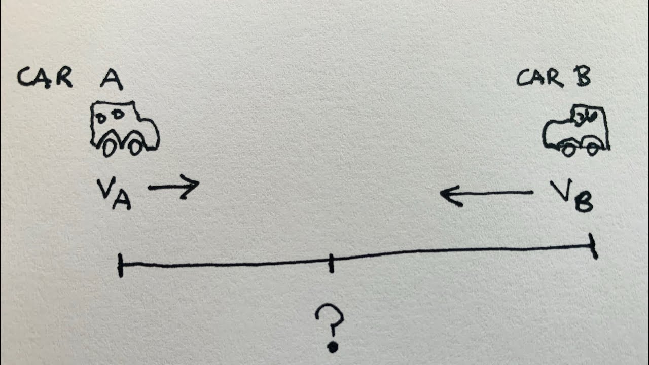 Solving when and where 2 cars meet - YouTube