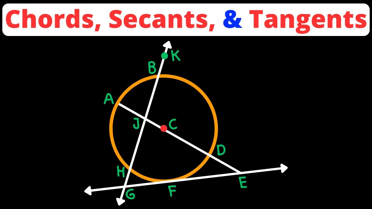 Special Lines in Circles - Chords, Secants, Tangents | Geometry | Eat ...