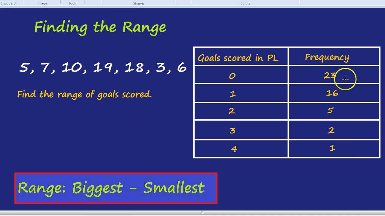 Finding the Range - YouTube