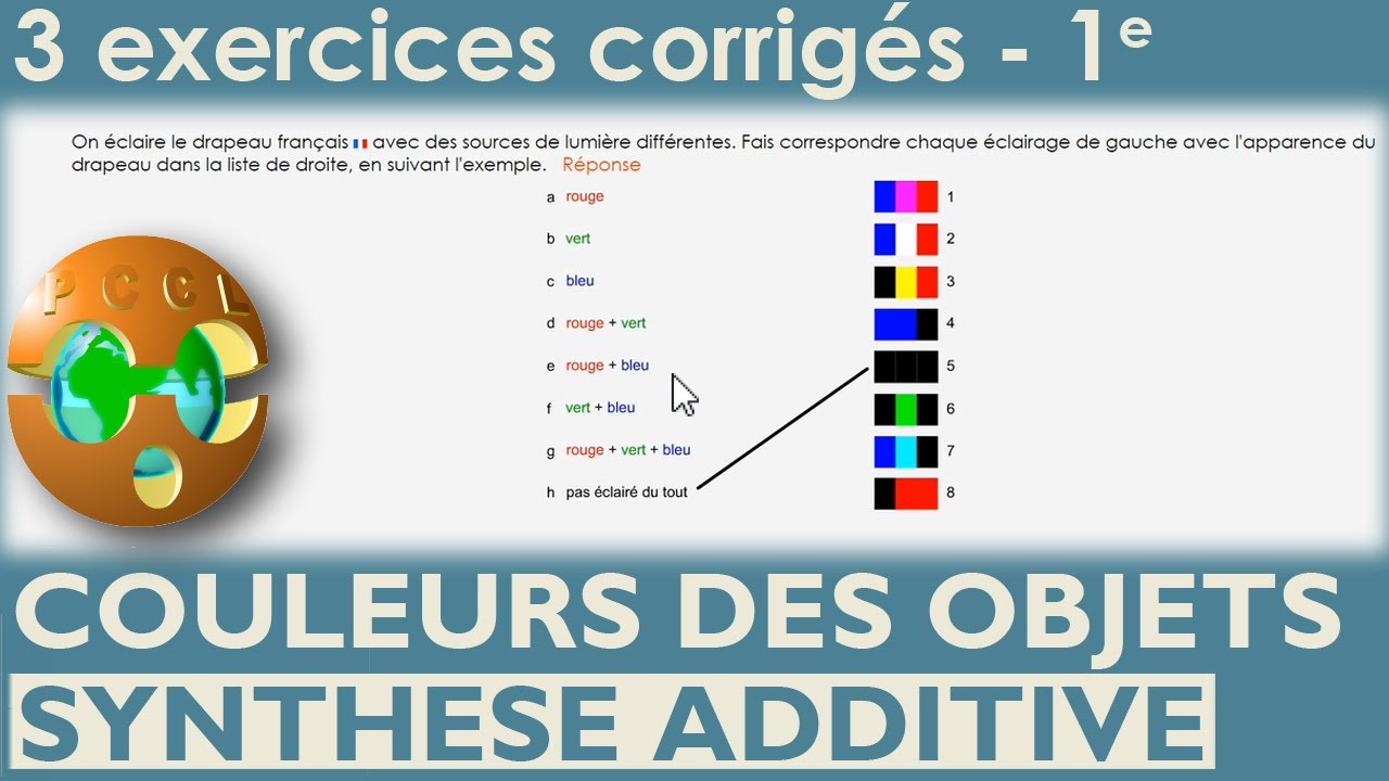 Synthèse additive des couleurs. Couleurs des objets - 3 exercices ...
