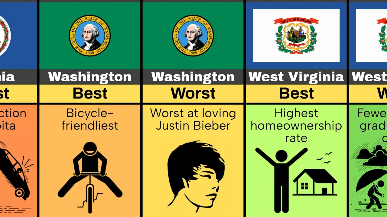 Comparison: What every state in the U.S is best and worst at - YouTube