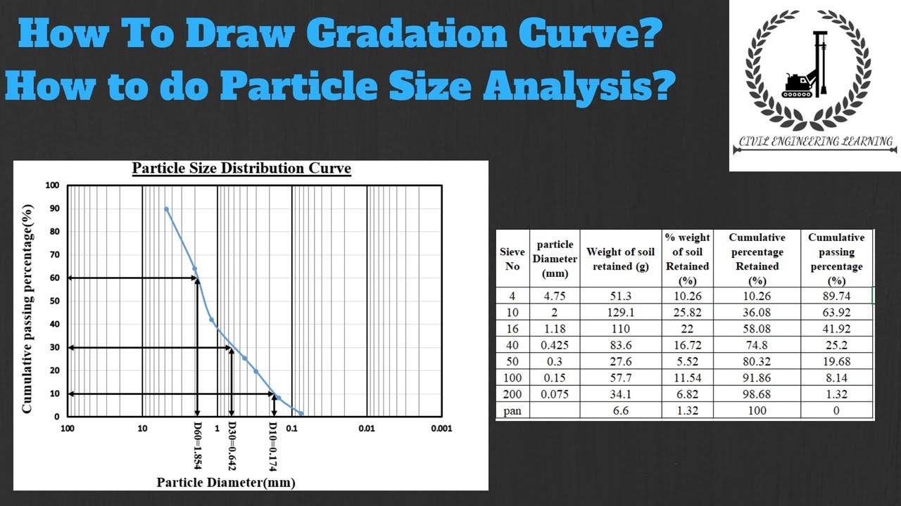 How to draw gradation curve(Log scale)&perform particle size analysis ...